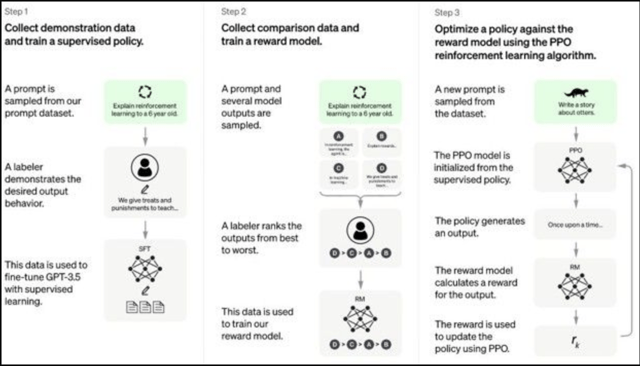 Qu’est-ce que ChatGPT, l’IA conversationnelle d’OpenAI ? (2025)